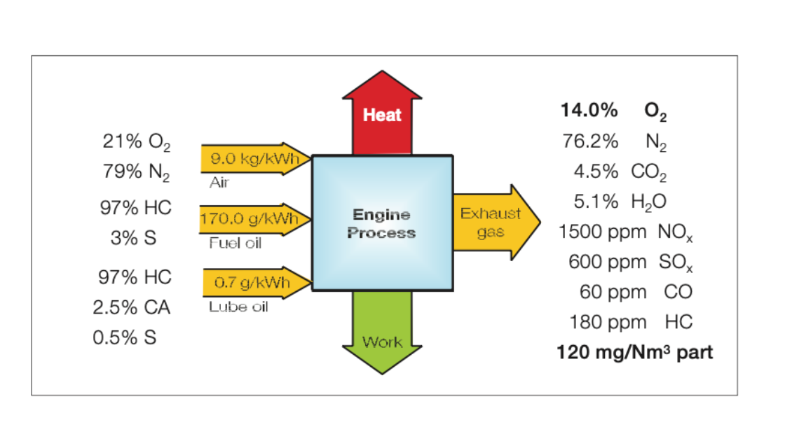 Understanding The Science of Soot Buildup and Fires in Exhaust Gas Boilers