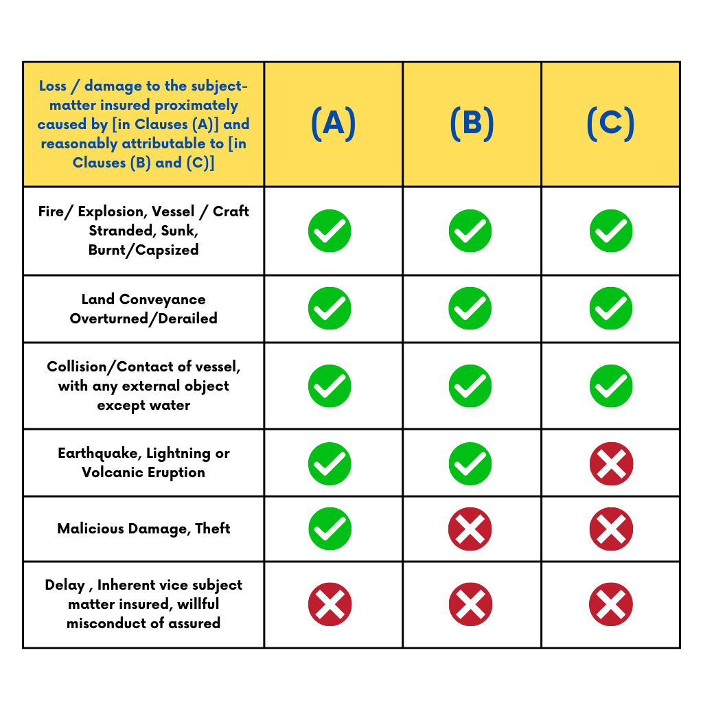 The Science of Institute Time Clause in Maritime Insurance: A ...