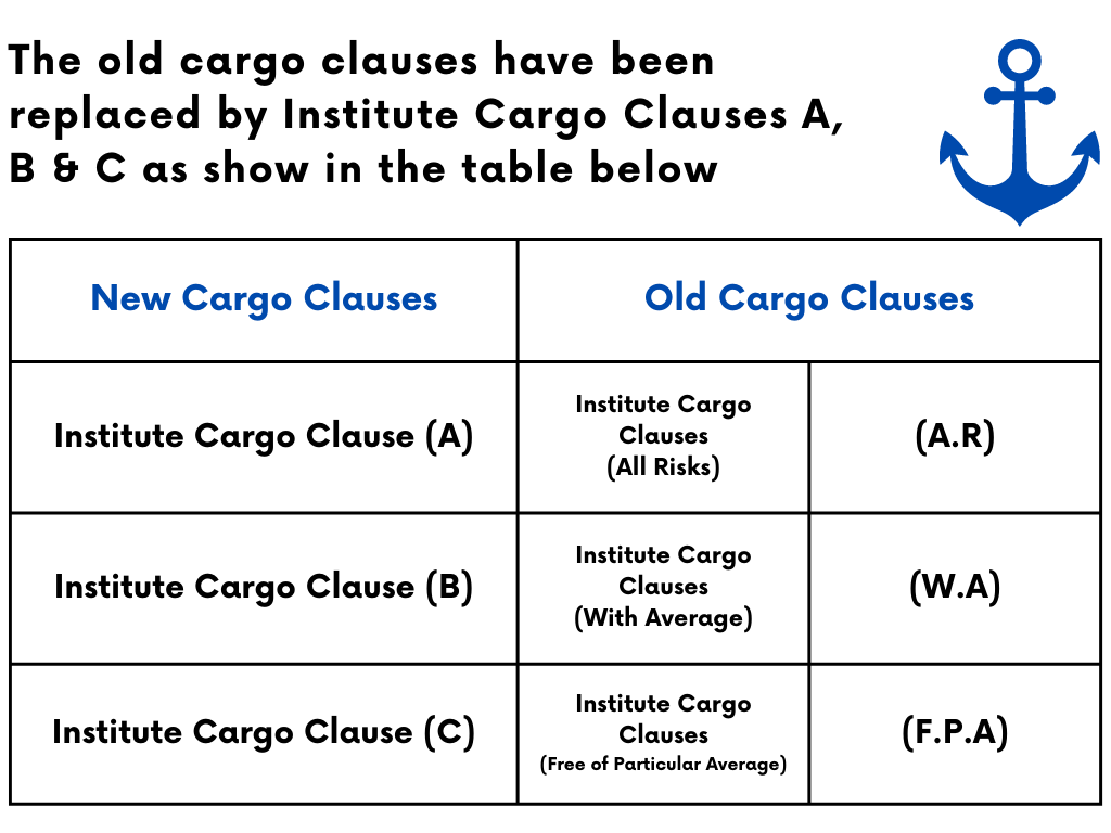 The Science of Institute Time Clause in Maritime Insurance: A ...