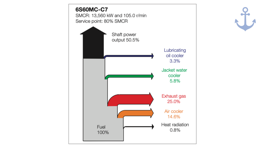 Understanding The Science of Soot Buildup and Fires in Exhaust Gas Boilers