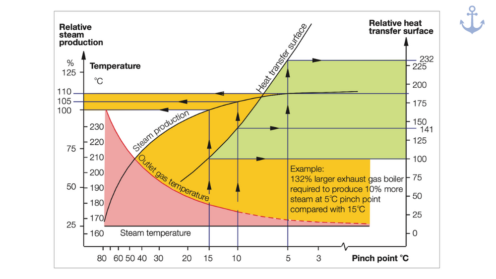 Understanding The Science of Soot Buildup and Fires in Exhaust Gas Boilers