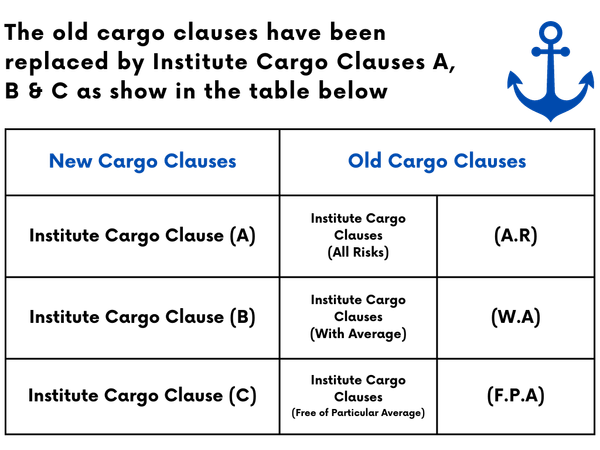 The Science of Institute Time Clause in Maritime Insurance: A ...