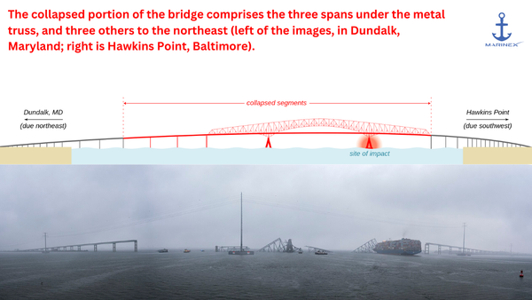 Safety at Sea: Unpacking the Baltimore Bridge-MV Dali Incident